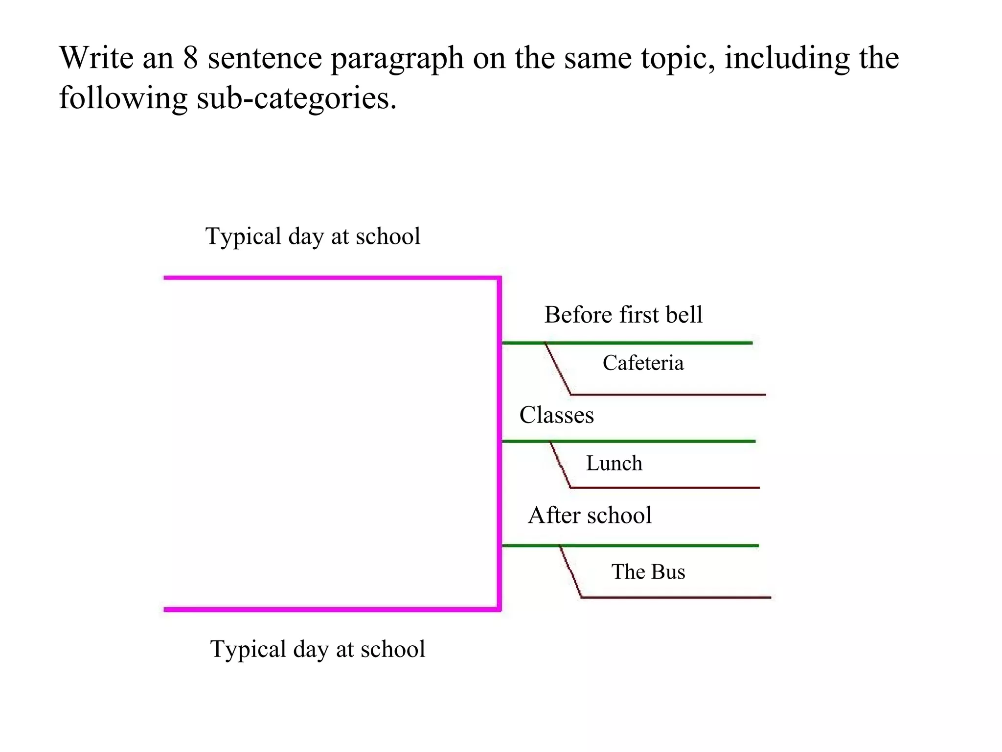What is a pargraph and how do i write one | PPT