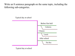 What is a pargraph and how do i write one | PPT