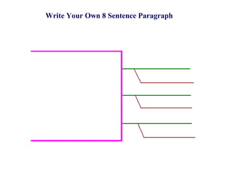 What is a pargraph and how do i write one | PPT