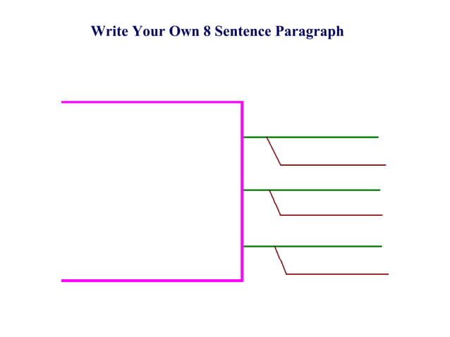 What is a pargraph and how do i write one | PPT