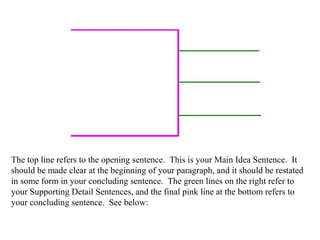 What is a pargraph and how do i write one | PPT