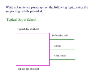 What is a pargraph and how do i write one | PPT