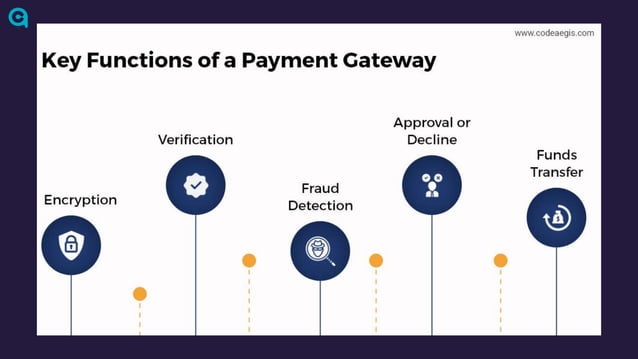 How to Create a Payment Gateway? Everything You Should Know | PPT
