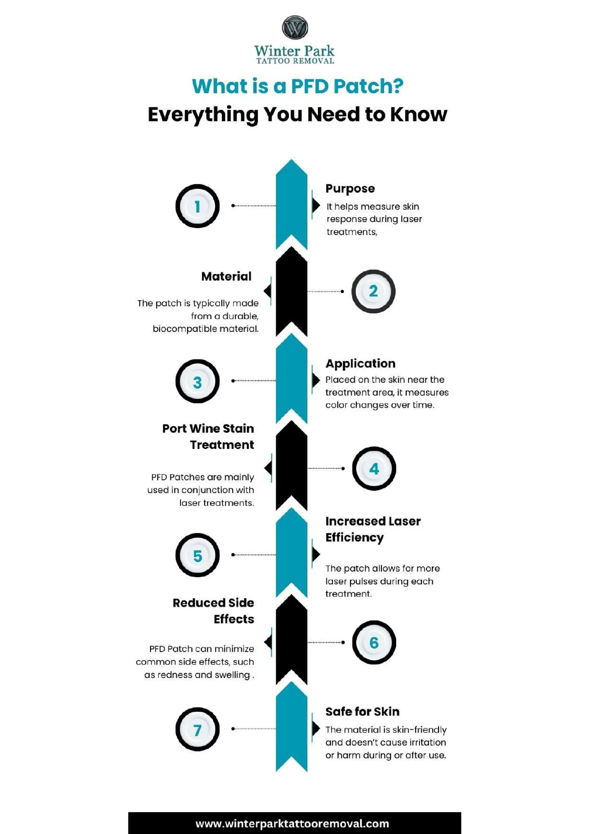 The Complete Guide to PFD Patch for Laser Treatments | PDF