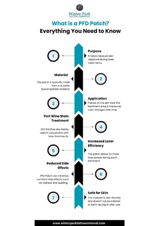 The Complete Guide to PFD Patch for Laser Treatments | PDF
