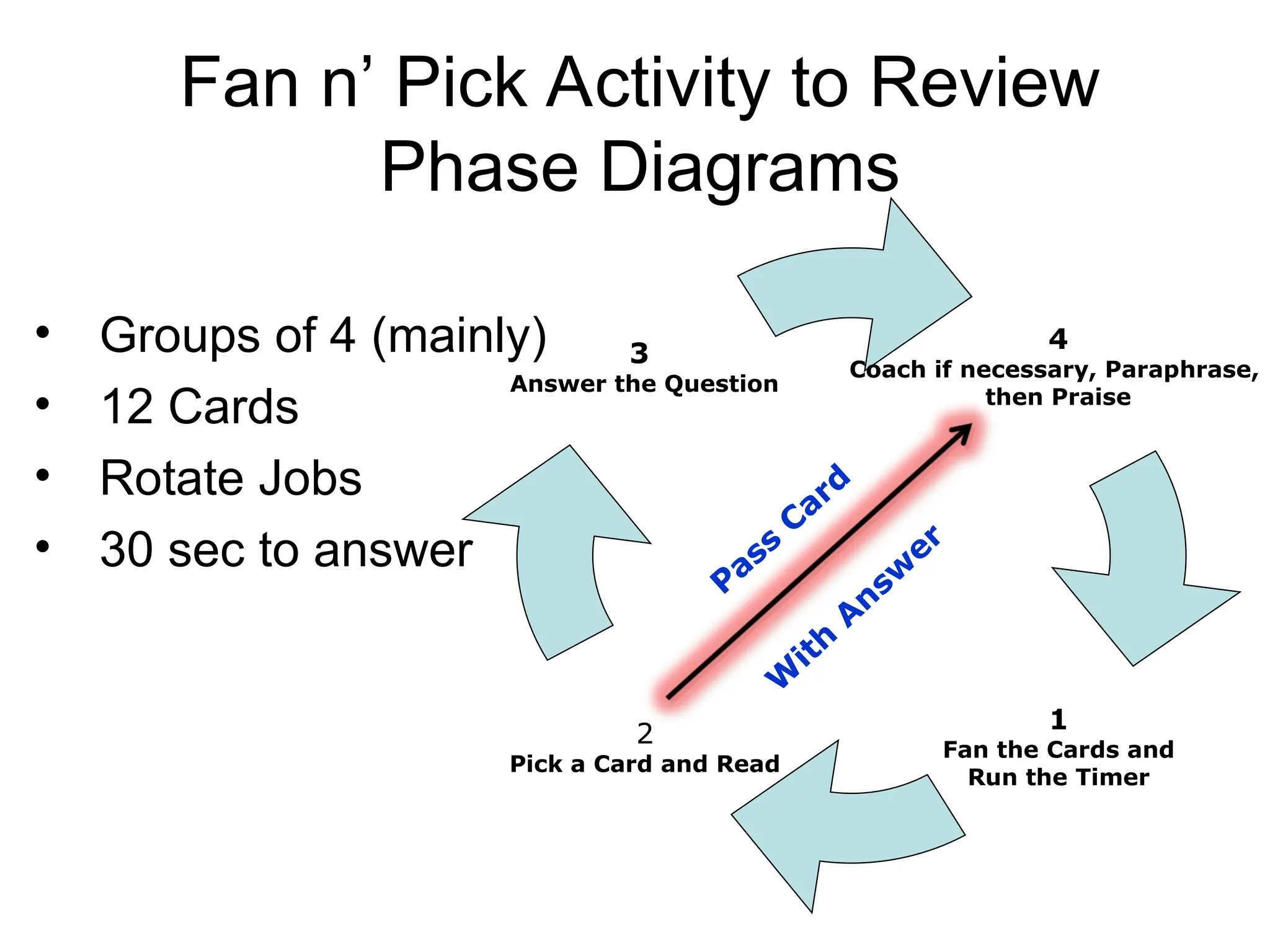 WHAT_IS_A_PHASE_DIAGRAM.ppt for matersils engineering | PPT