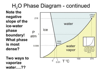 WHAT_IS_A_PHASE_DIAGRAM.ppt for matersils engineering | PPT