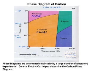 WHAT_IS_A_PHASE_DIAGRAM.ppt for matersils engineering | PPT