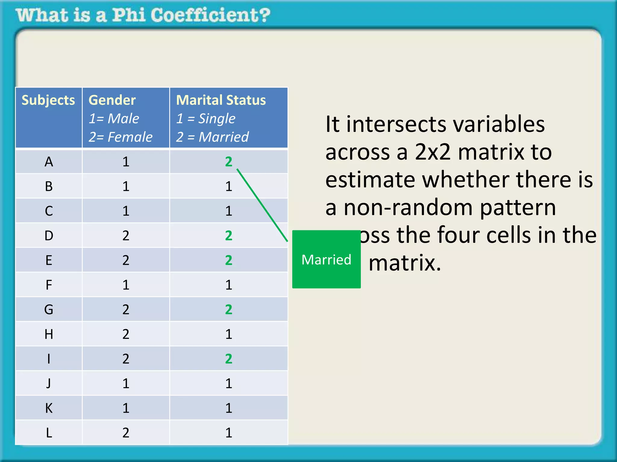 What is a phi coefficient? | PPTX