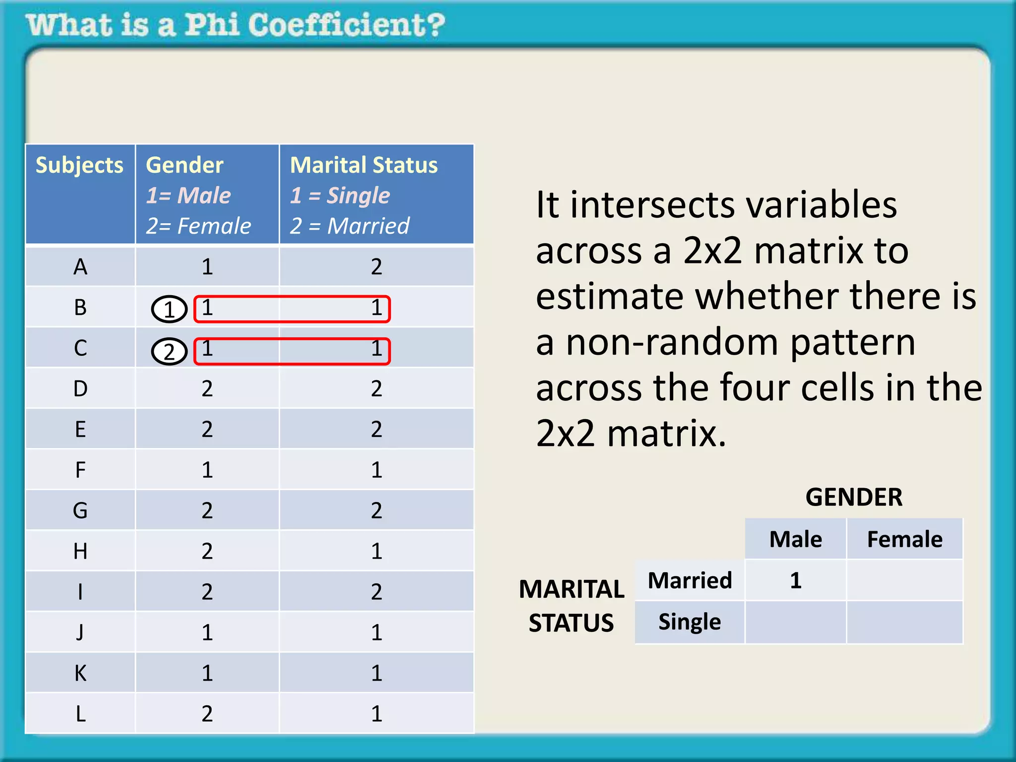 What is a phi coefficient? | PPTX | Physics | Science