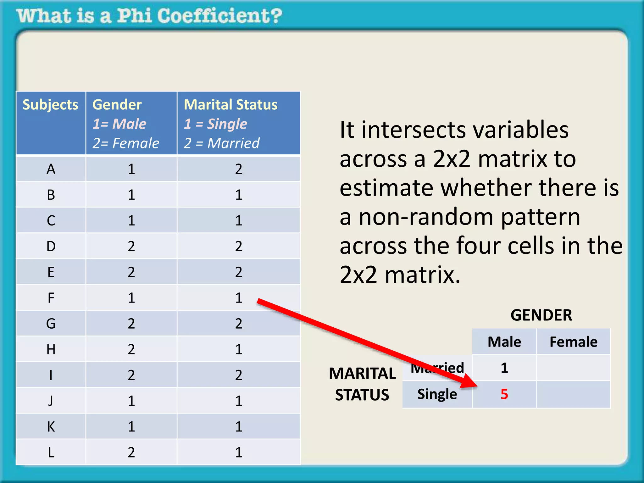 What is a phi coefficient? | PPTX