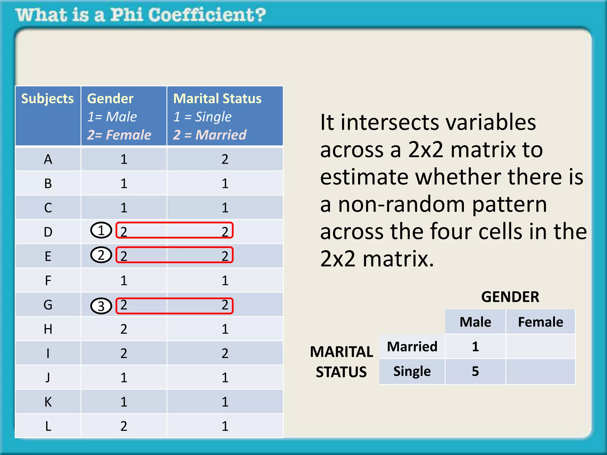 What is a phi coefficient? | PPTX