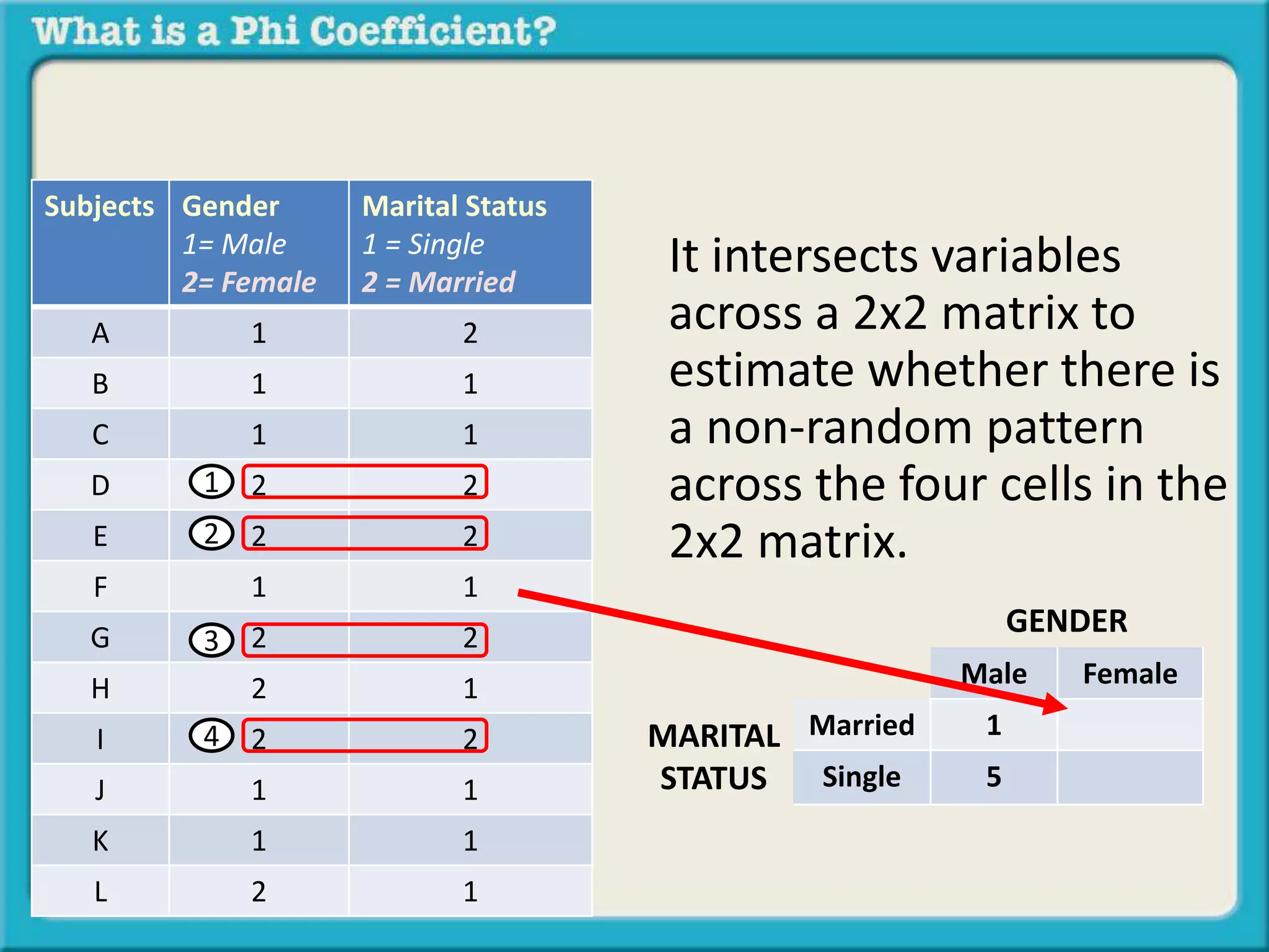 What is a phi coefficient? | PPTX