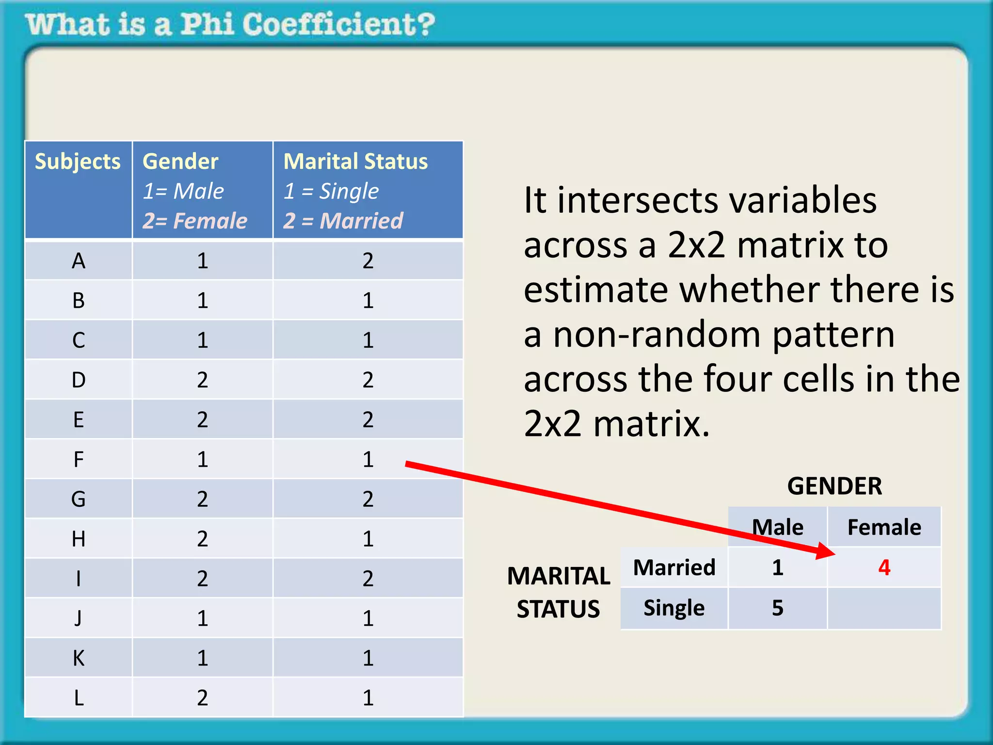 What is a phi coefficient? | PPTX