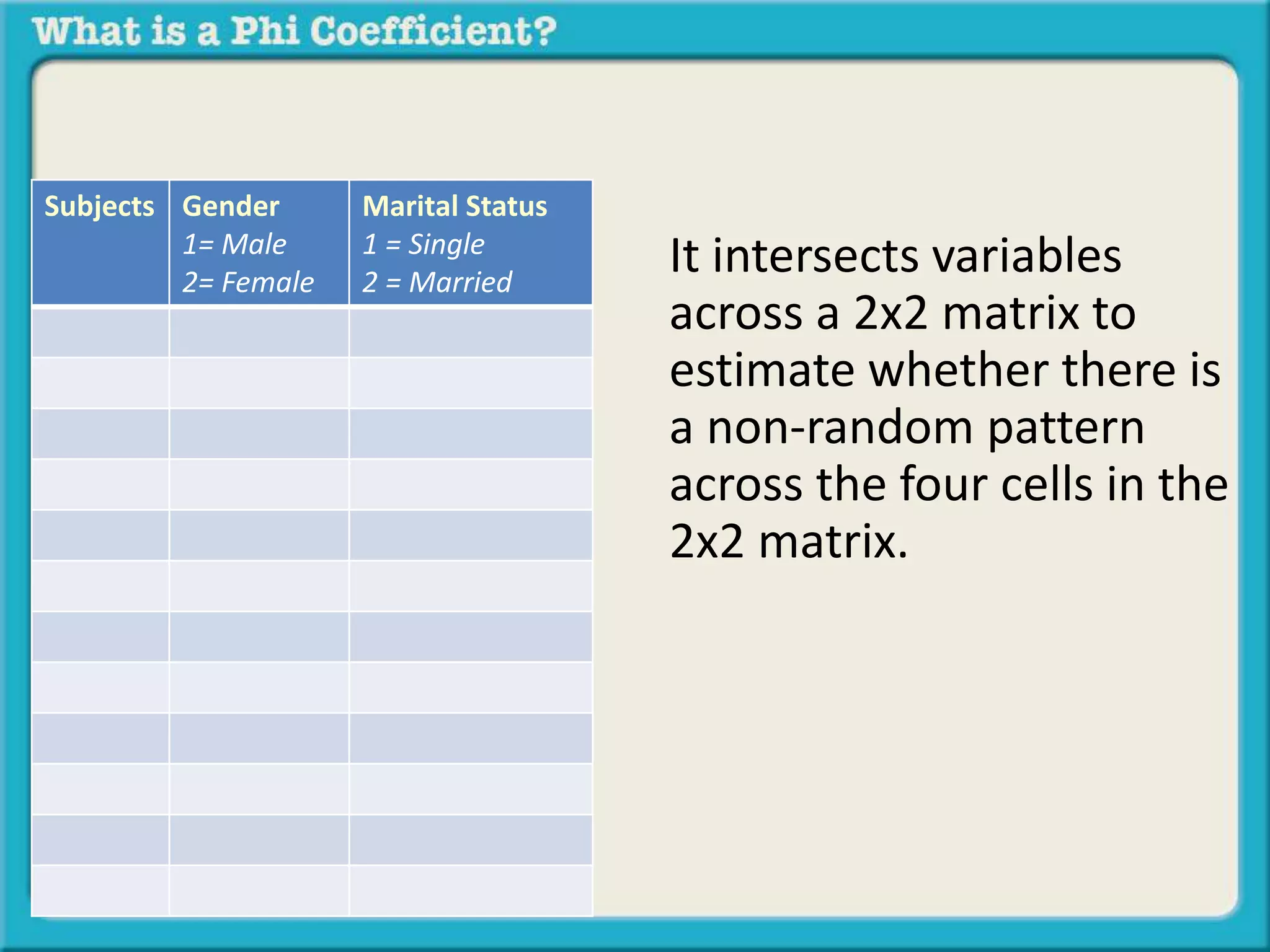 What is a phi coefficient? | PPTX