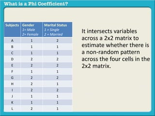 What is a phi coefficient? | PPTX