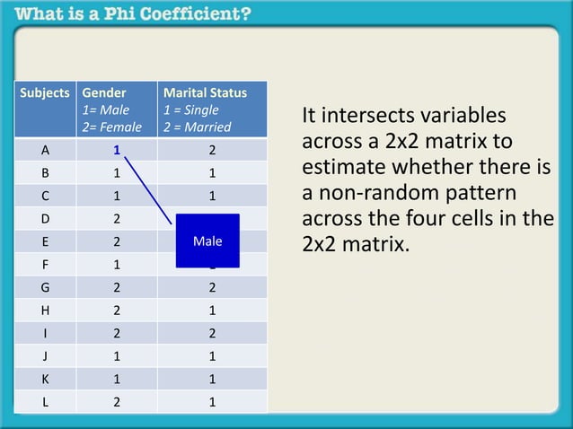 What is a phi coefficient? | PPTX | Physics | Science