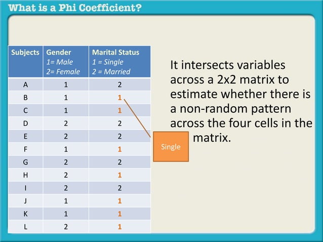 What Is A Phi Coefficient Pptx