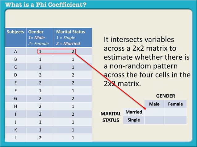 What is a phi coefficient? | PPTX | Physics | Science
