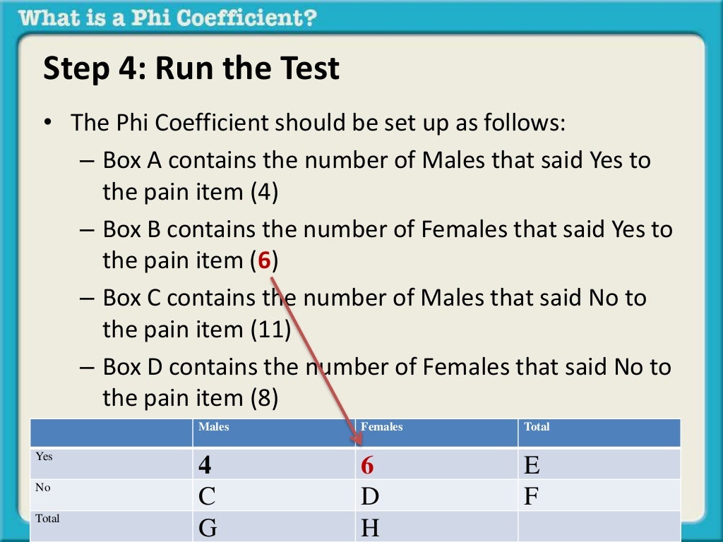 What Is A Phi Coefficient