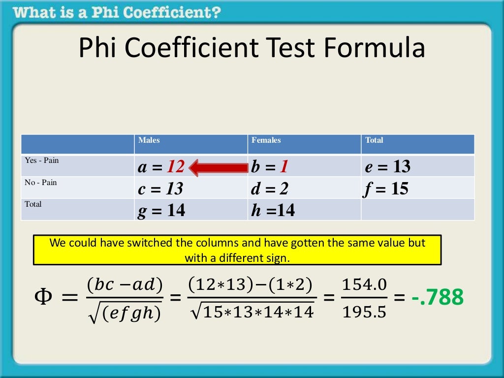 What is a phi coefficient?