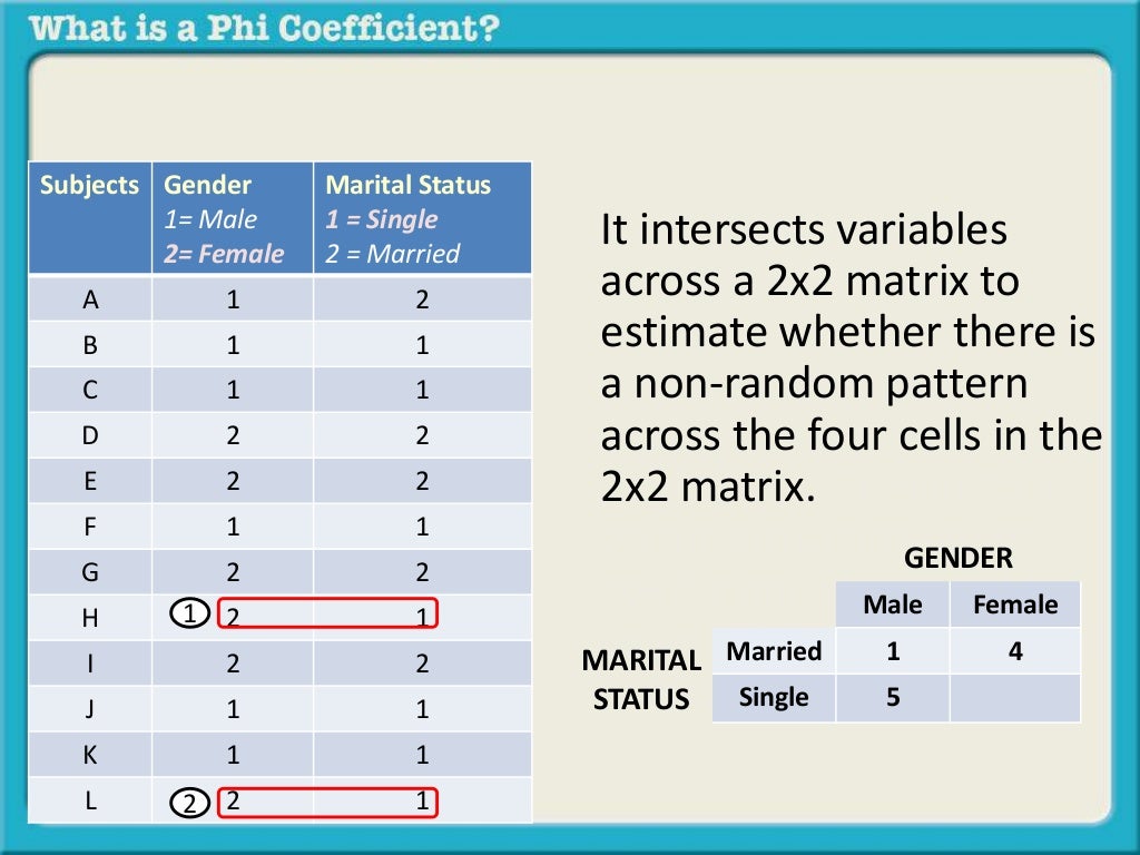 What is a phi coefficient?