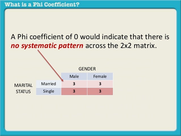 What Is A Phi Coefficient