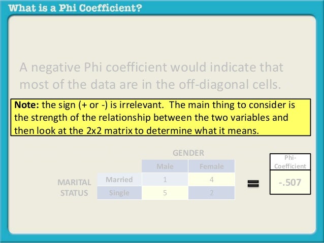 What Is A Phi Coefficient