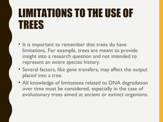 Phylogenetic Tree, types and Applicantion | PPT