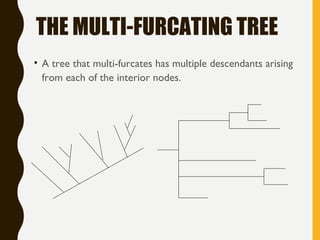 Phylogenetic Tree, types and Applicantion | PPT