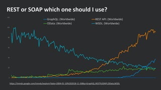 What is API - Understanding API Simplified | PDF | Web Development ...