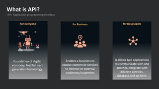 What is API - Understanding API Simplified | PDF | Web Development ...