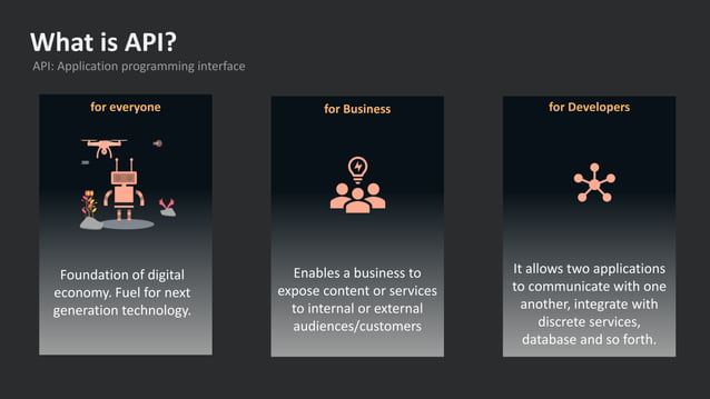 What is API - Understanding API Simplified | PPT