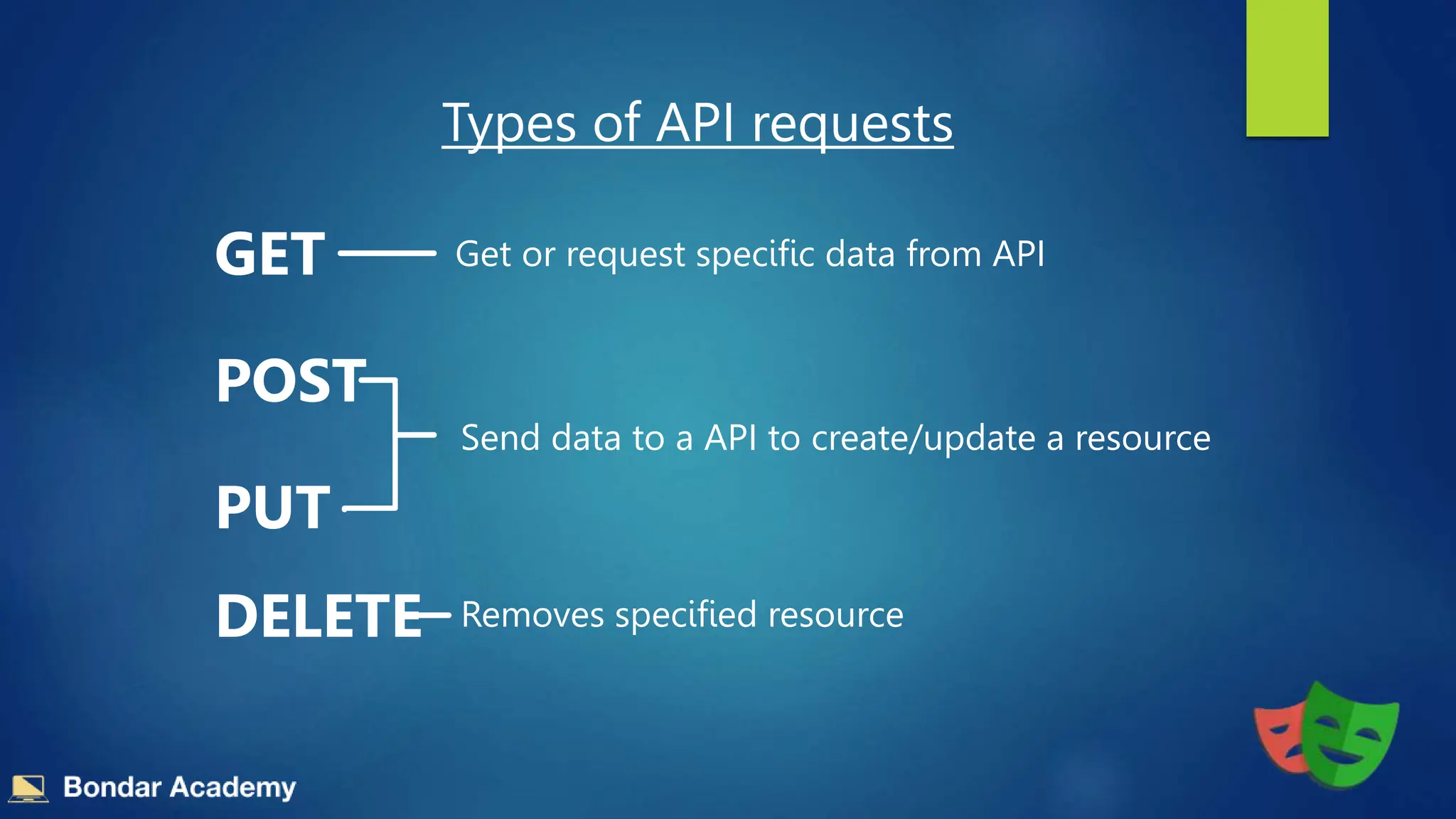 What is API | PPTX | Web Development | Internet