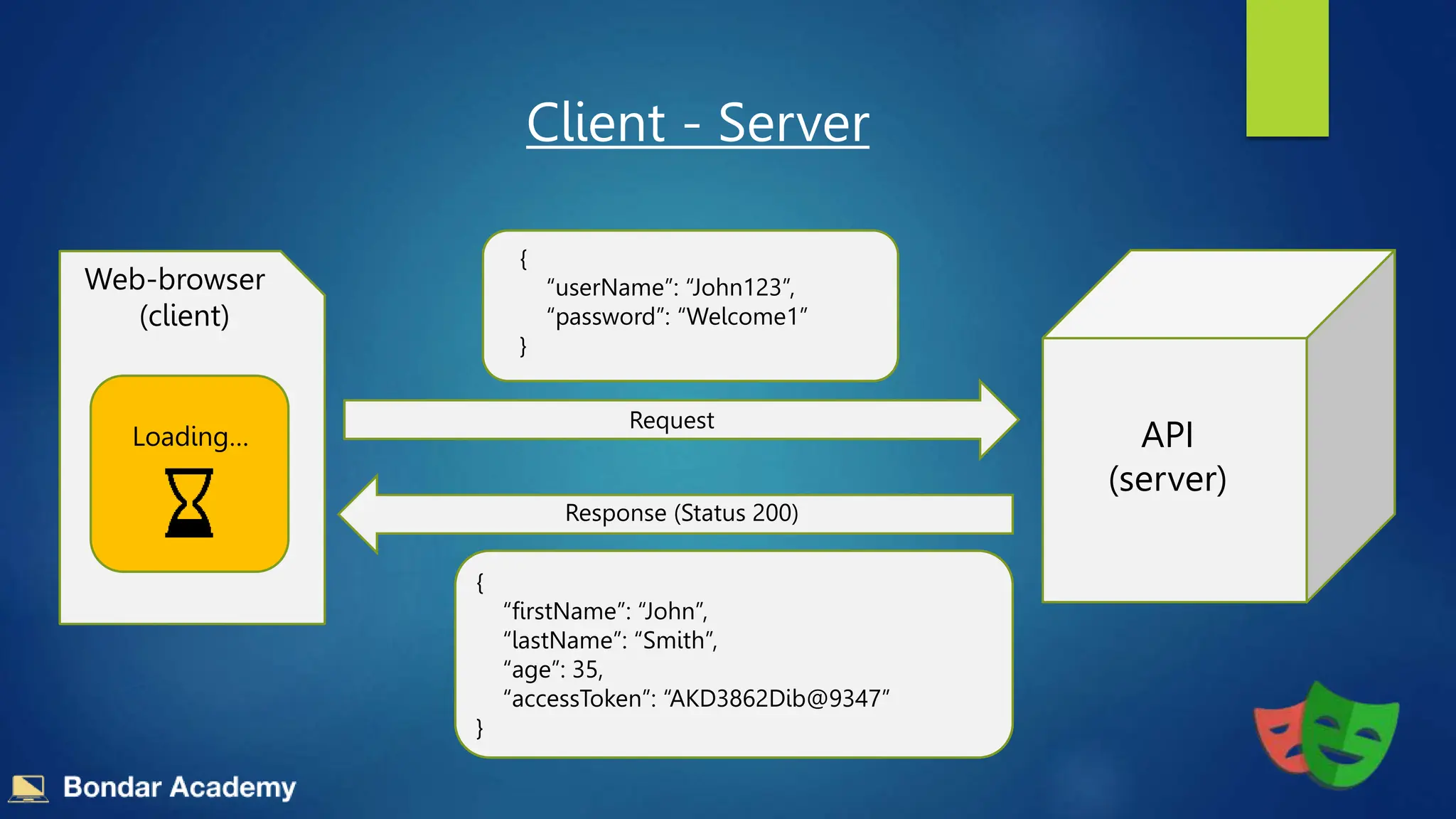 What is API | PPTX | Web Development | Internet