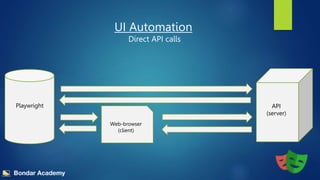 What is API | PPTX