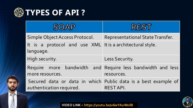 What is API Complete Information And implementation.pdf