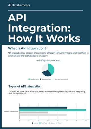 What is API Integration and how it works.pdf