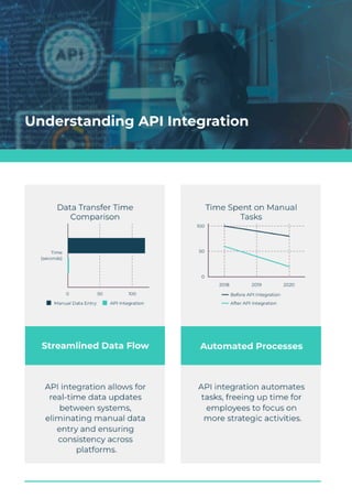 What is API Integration and how it works.pdf