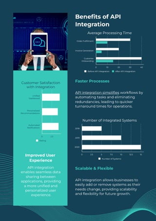 What is API Integration and how it works.pdf