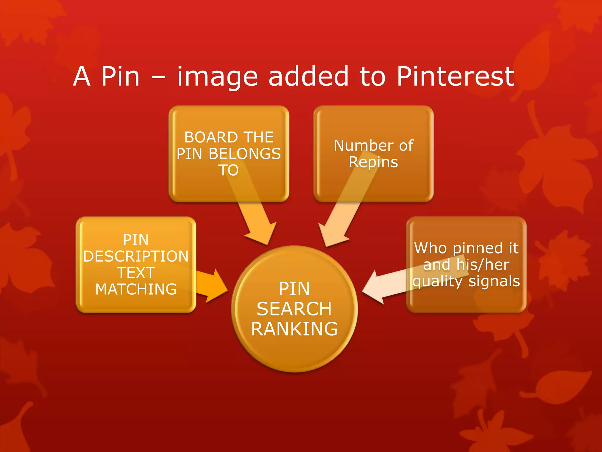 What is a pin | PPT