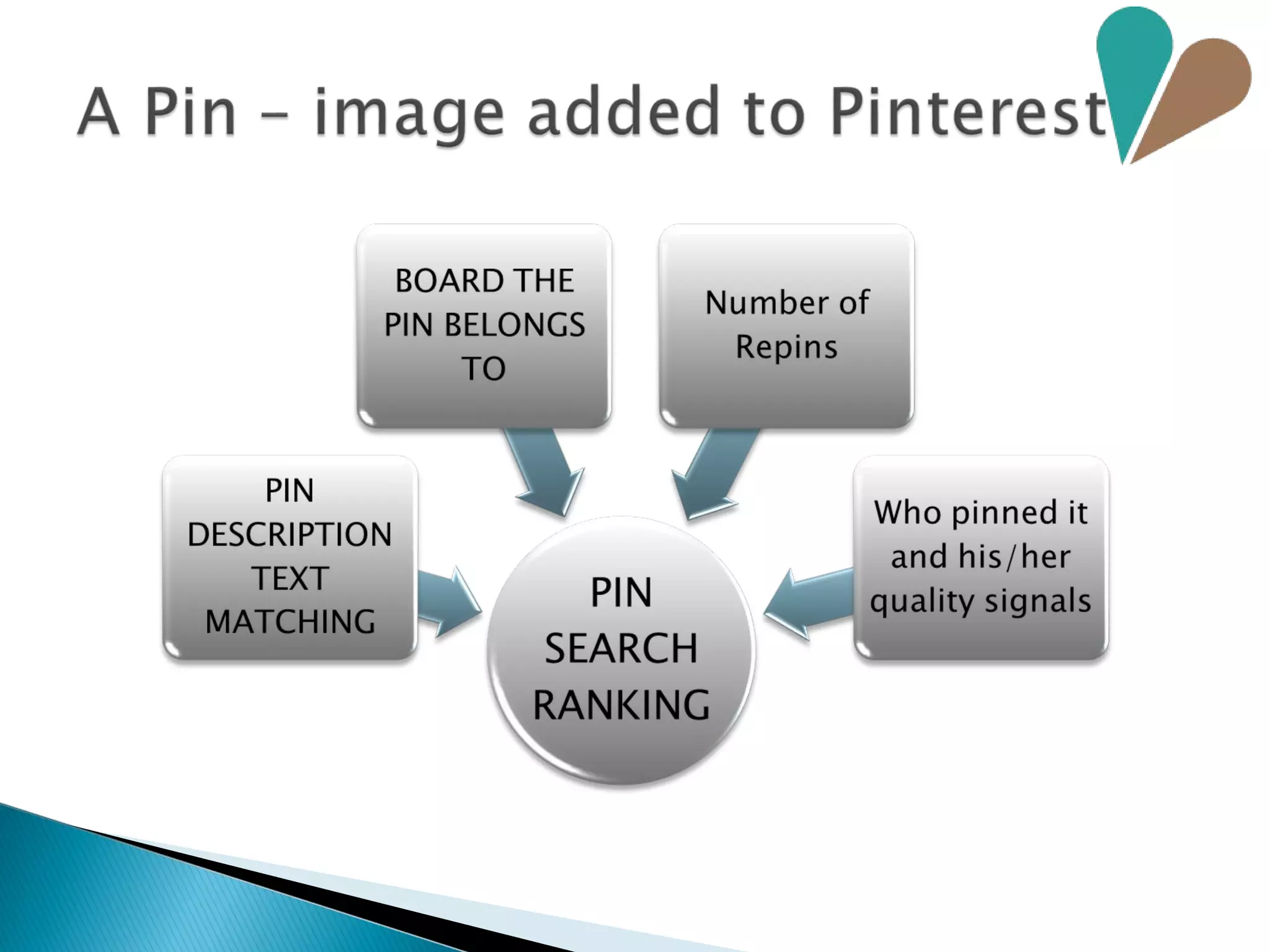 What is a pin? I have the answer | PPT