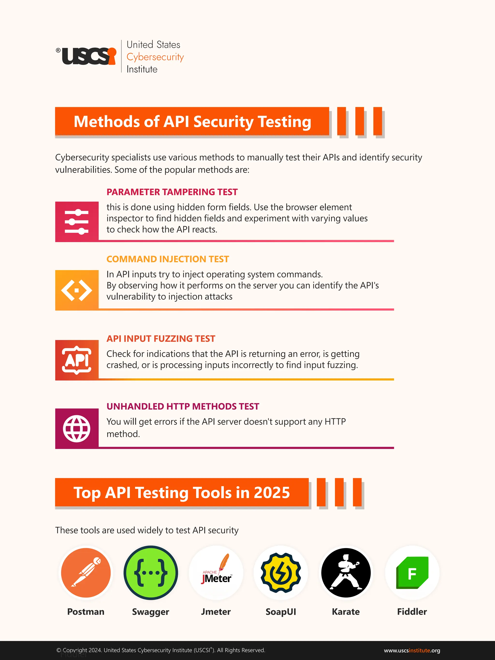 What Is Api Security Threats Tools And Best Practices In 2025