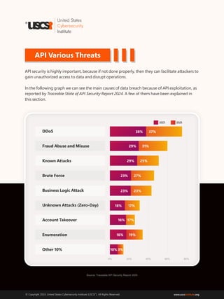 What Is API Security? Threats, Tools, and Best Practices in 2025 ...