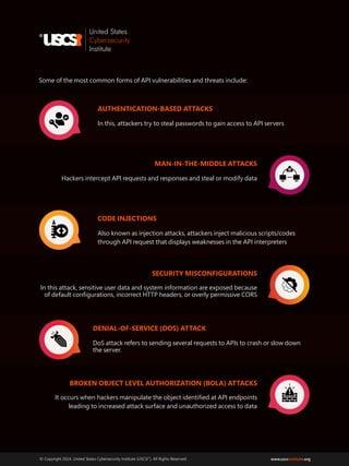 What Is API Security? Threats, Tools, and Best Practices in 2025 | USCSI® | PDF