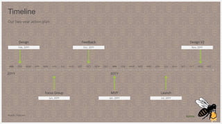 What is Apitherapy? | PPTX