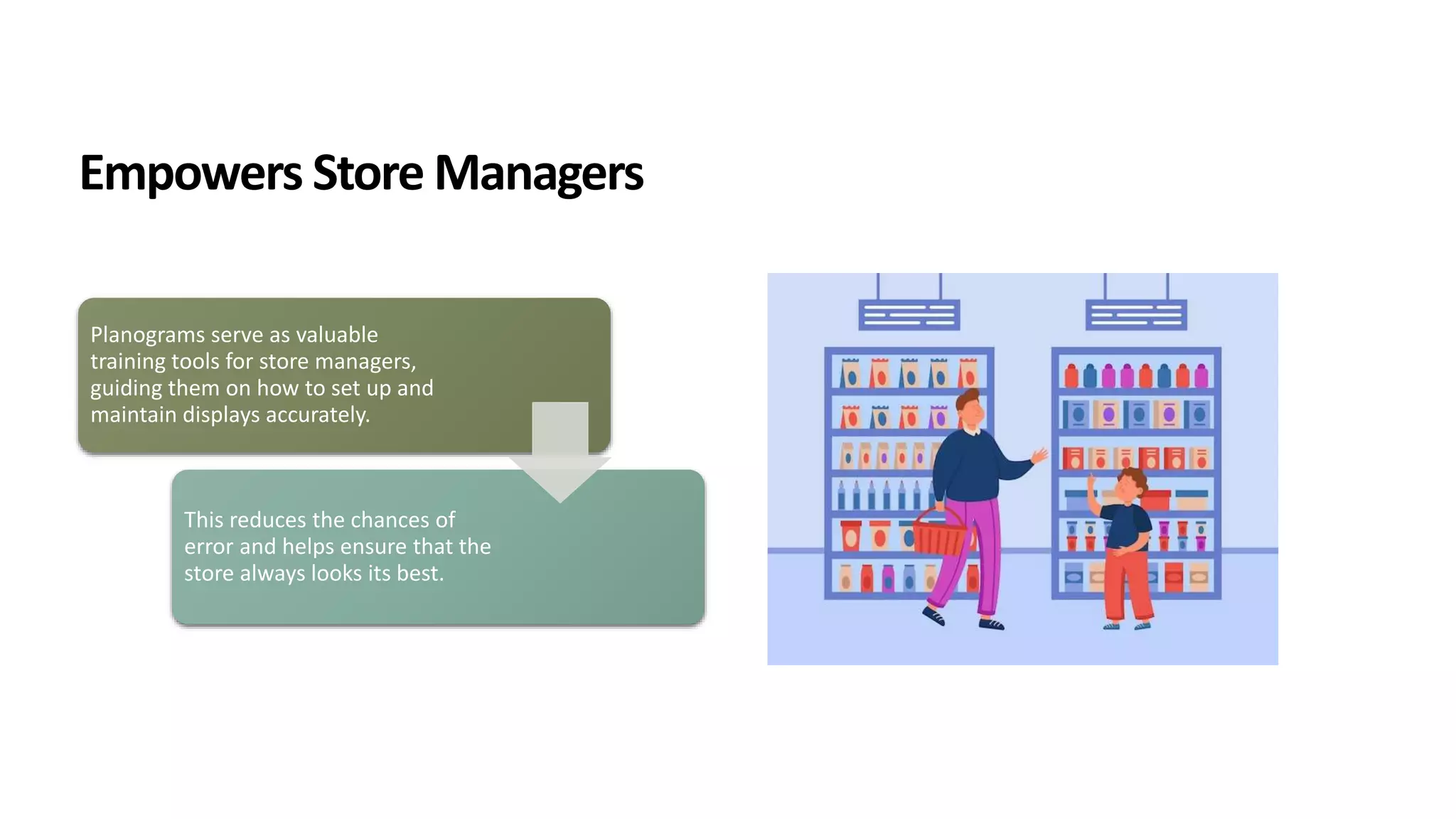 What is a Planogram and Its Role in Retail Visual Merchandising.pptx