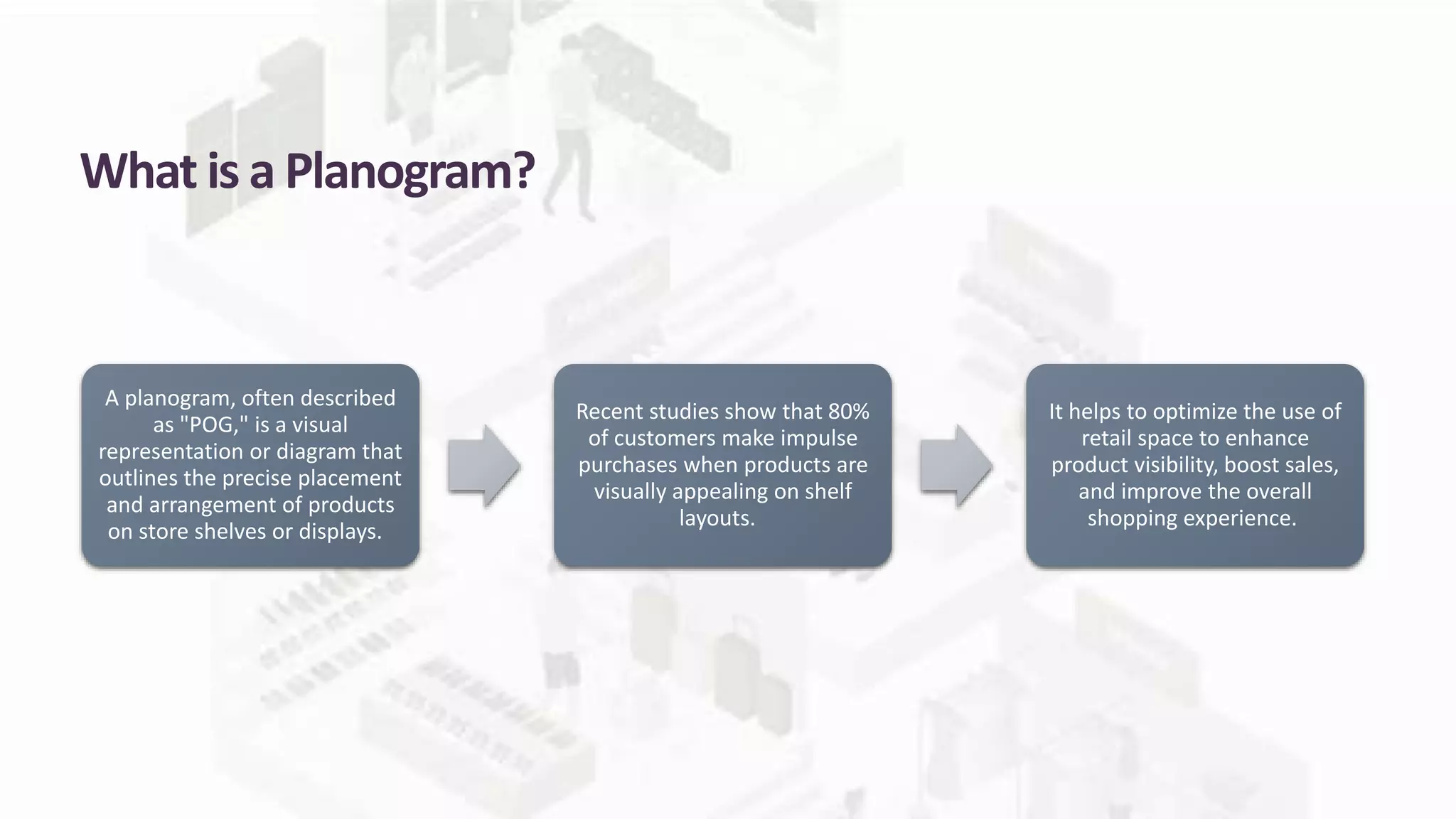 What is a Planogram and Its Role in Retail Visual Merchandising.pptx
