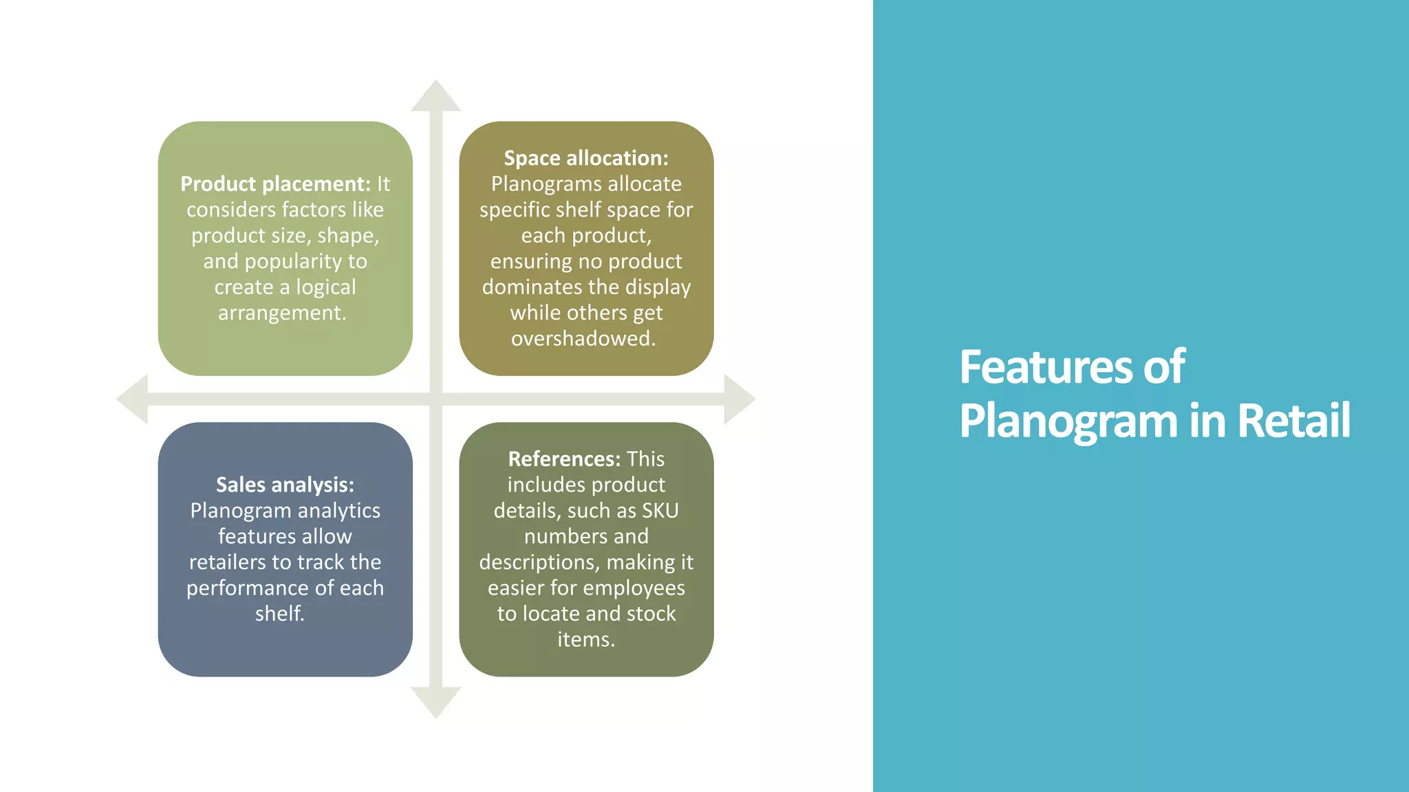 What is a Planogram and Its Role in Retail Visual Merchandising.pptx