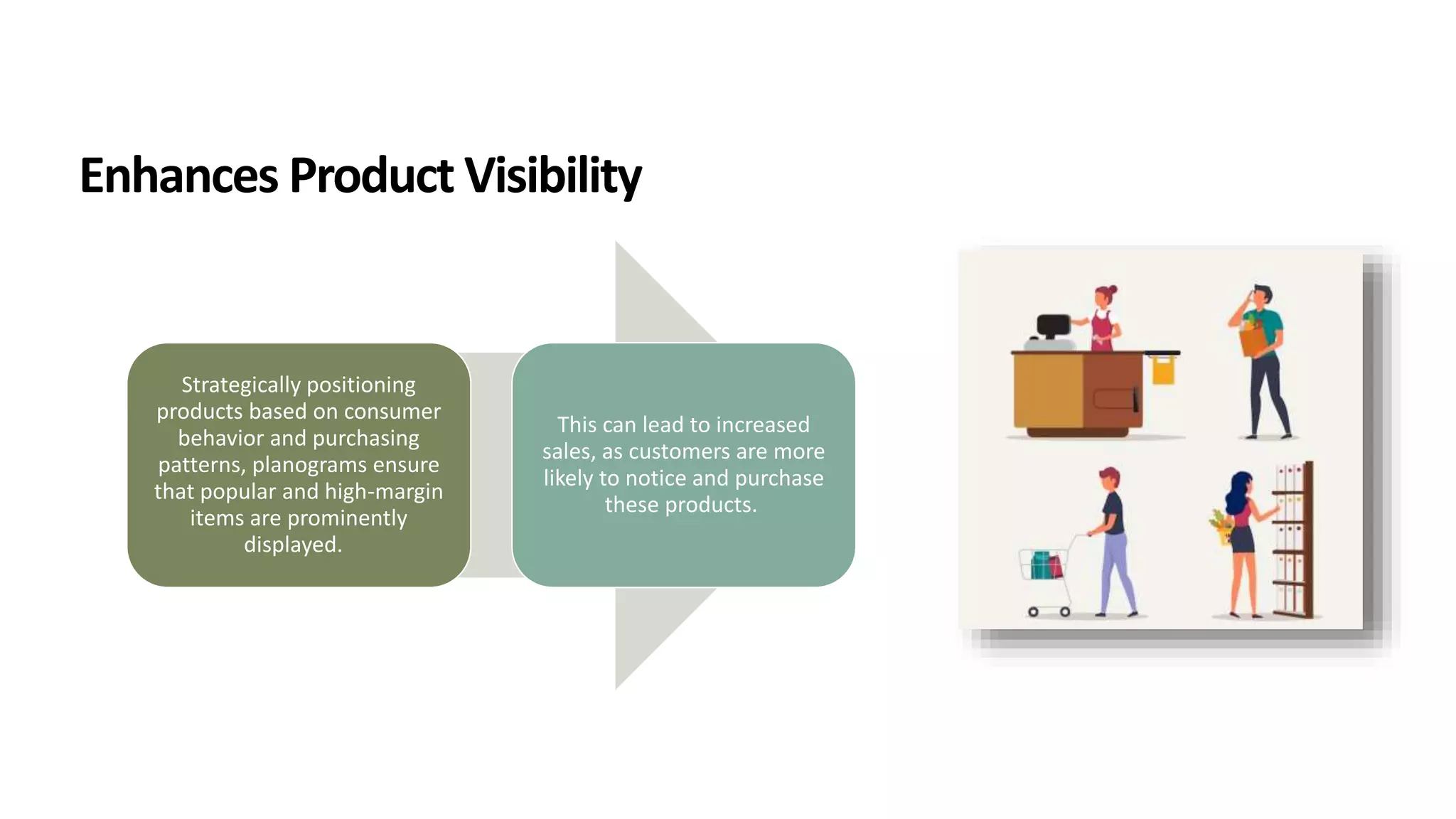 What is a Planogram and Its Role in Retail Visual Merchandising.pptx
